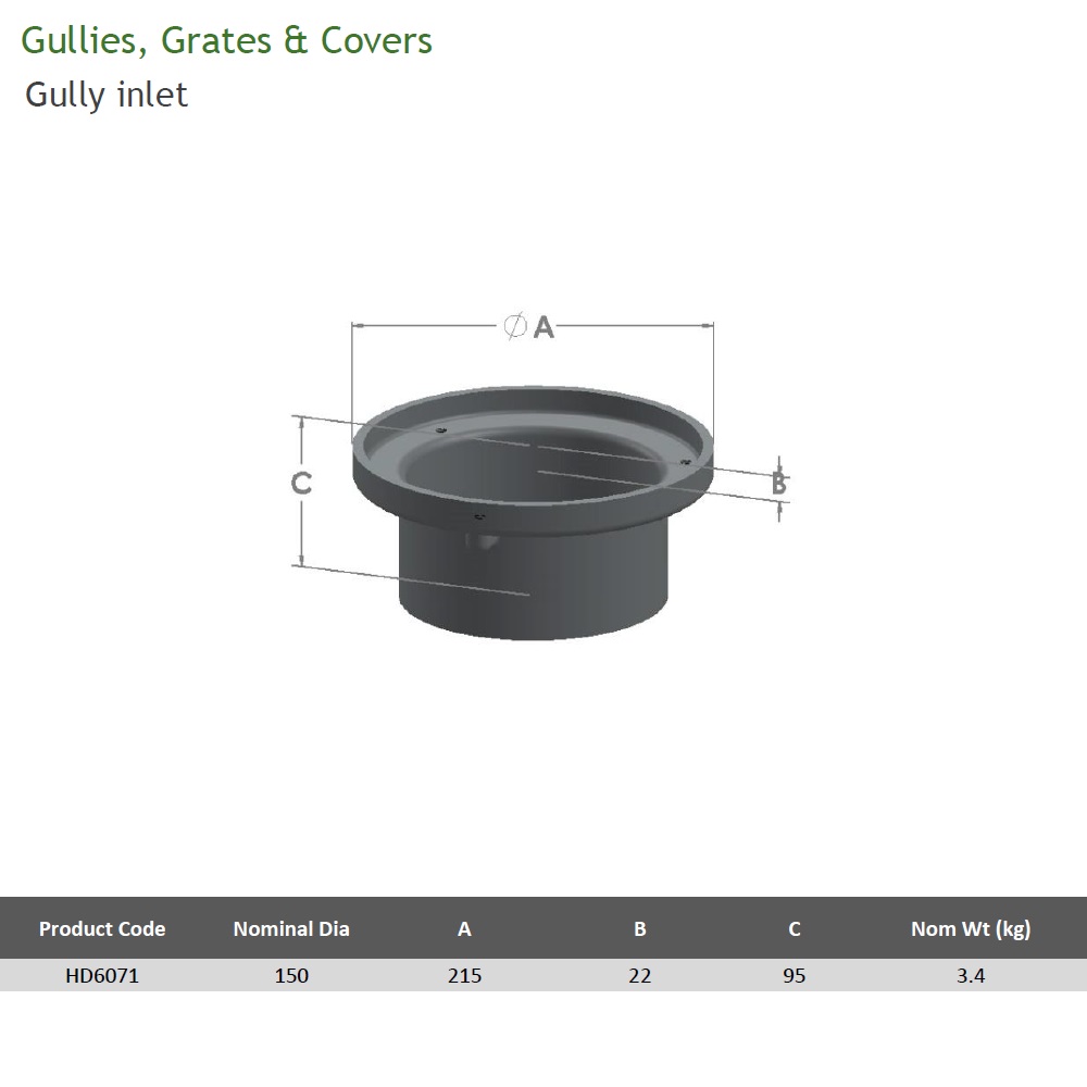 100mm Hargreaves Foundry Cast Iron Drain Gully Inlet HD6071