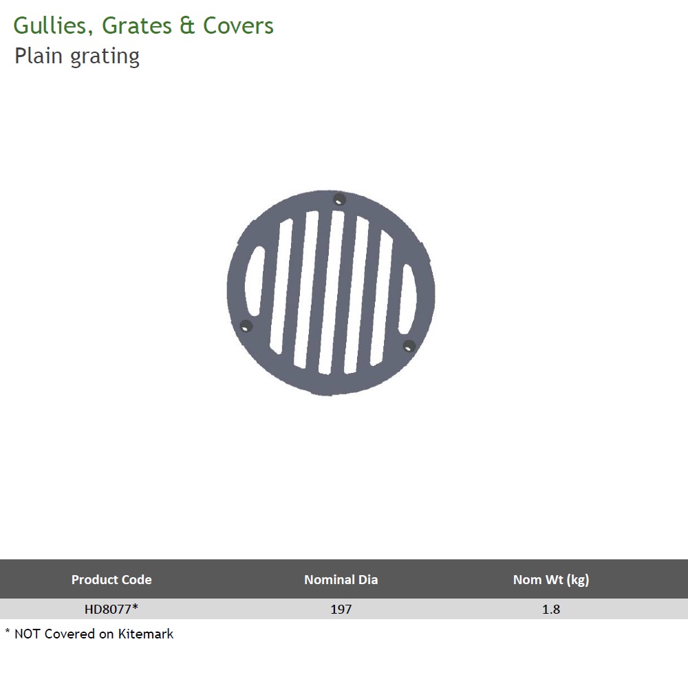 200mm Hargreaves Foundry Cast Iron Drain Plain Grating