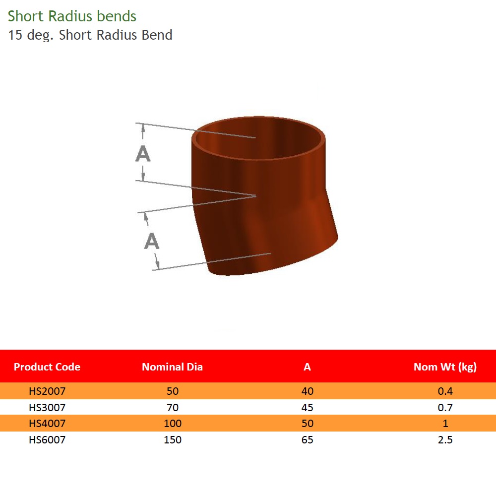 50mm Cast Iron Soil 88 Degree Short Radius Bend