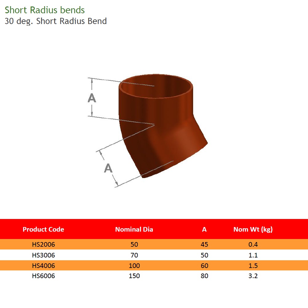 100mm Cast Iron Soil 88 Degree Short Radius Bend
