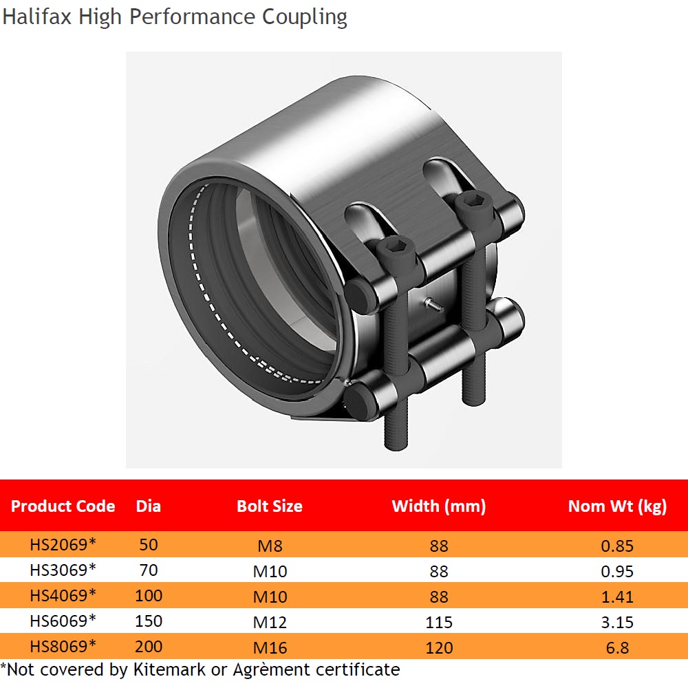 50mm Hargreaves Stainless Steel High Performance Coupling