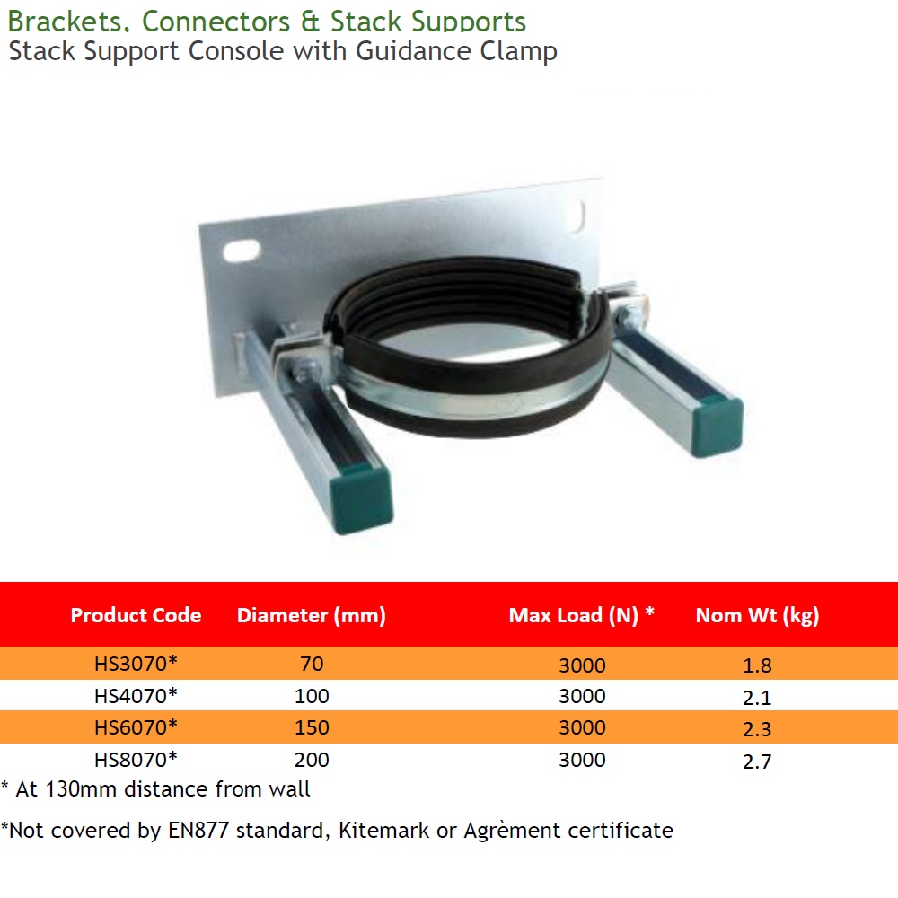 150mm Cast Iron Soil Stack Support Console W/ Guidance Clip