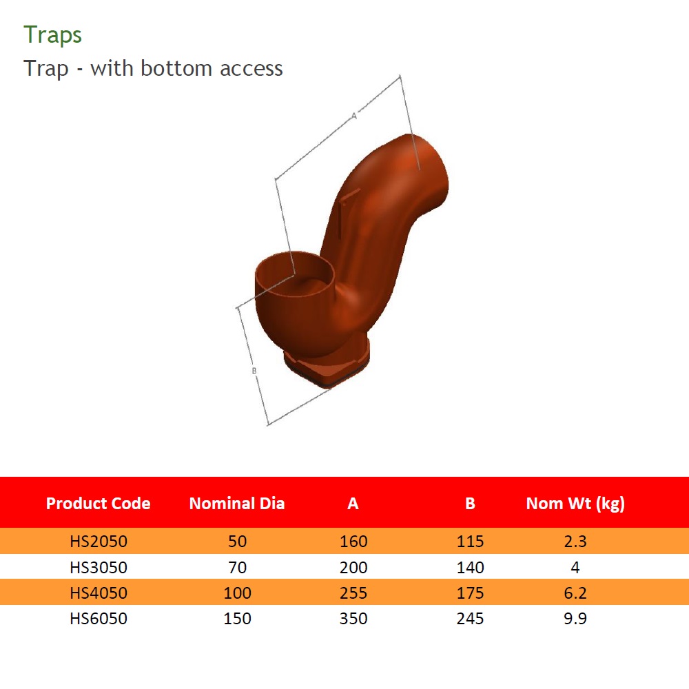 100mm Hargreaves Halifax Cast Iron Soil P Trap With Door