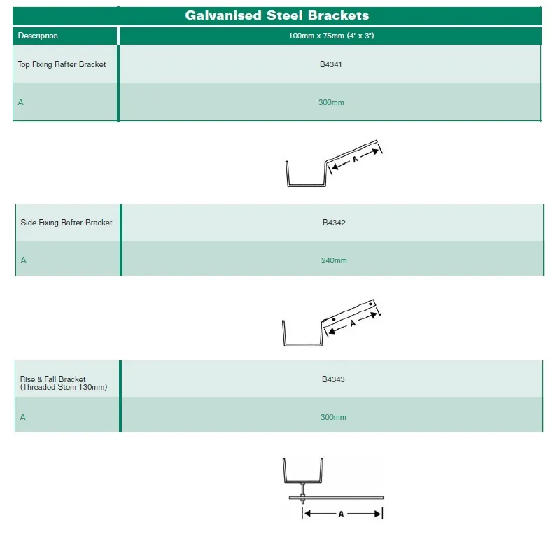 Hargreaves 100x75mm Box Gutter Top Fix Rafter Bracket