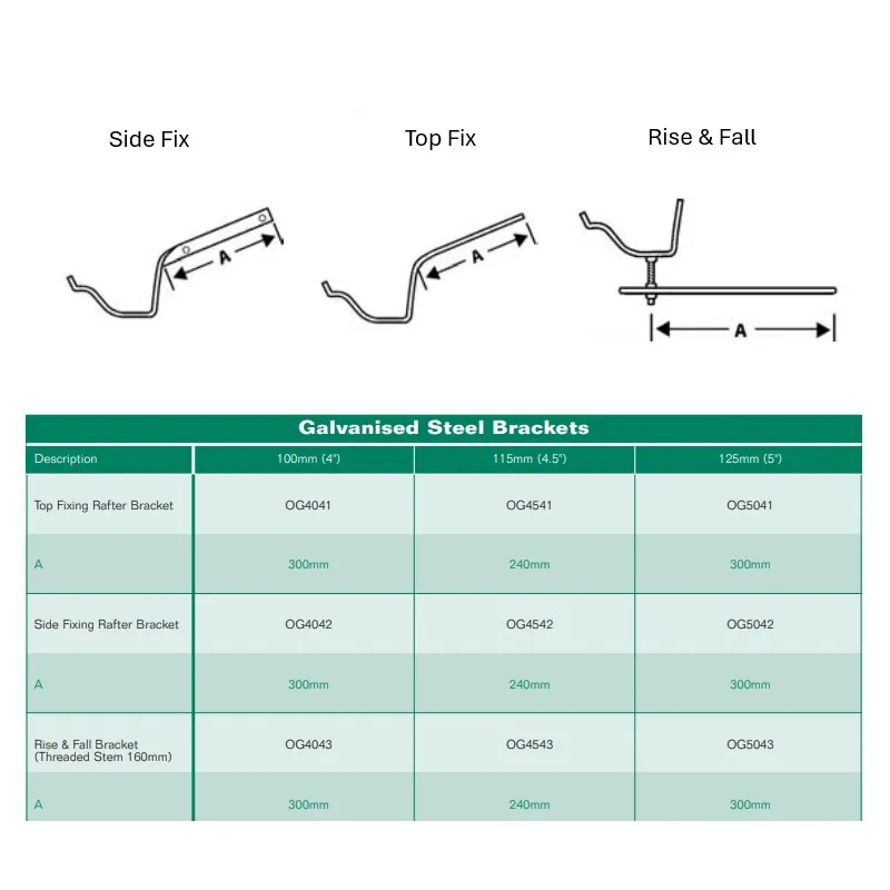Hargreaves 125x100mm Moulded Gutter Rise and Fall Bracket