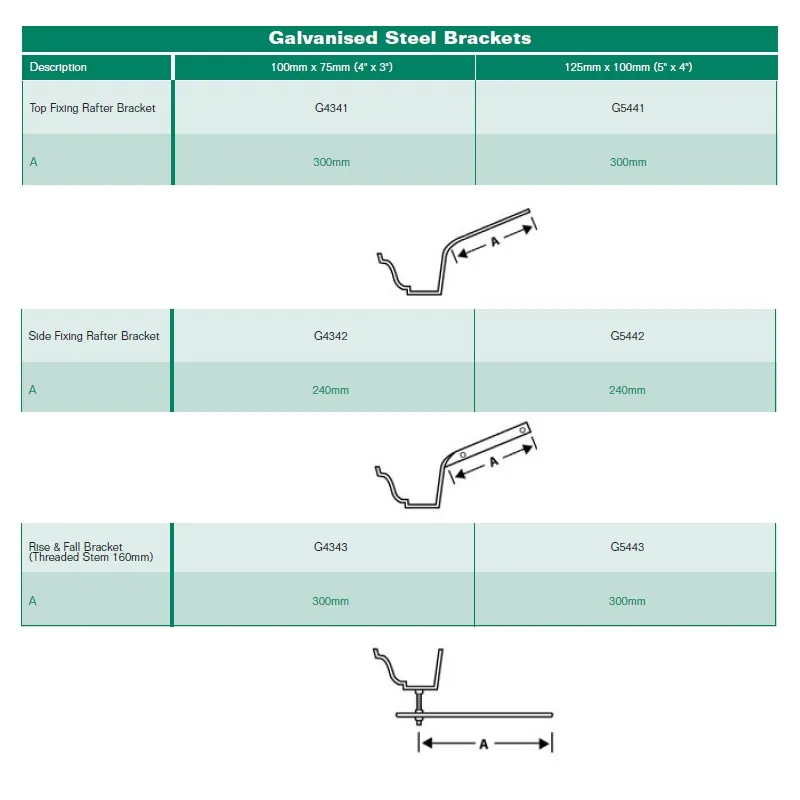 125x100mm G46 Moulded Gutter Side Fix Rafter Bracket