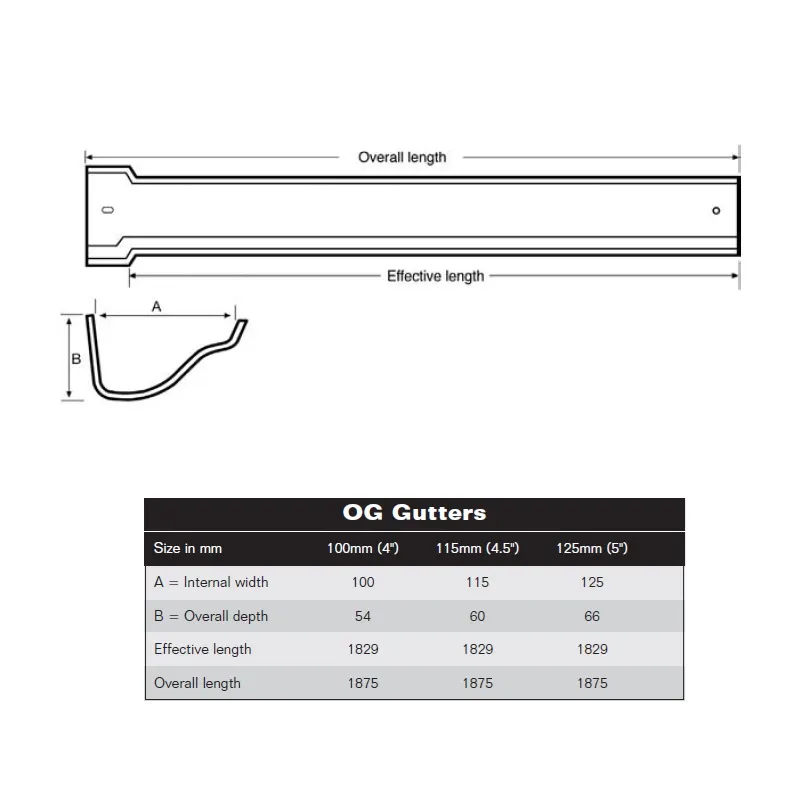 Hargreaves Cast Iron 100mm Ogee Gutter | Drainage Central