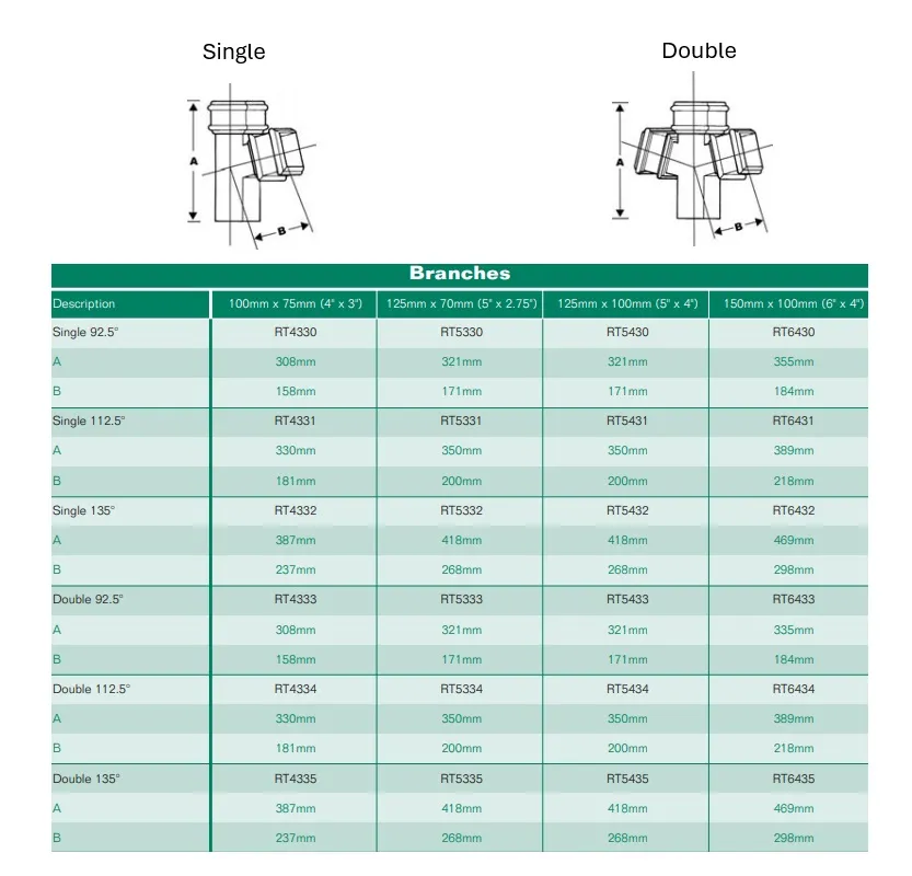 Hargreaves Cast Iron 125x70mm Rectangular Downpipe Branch