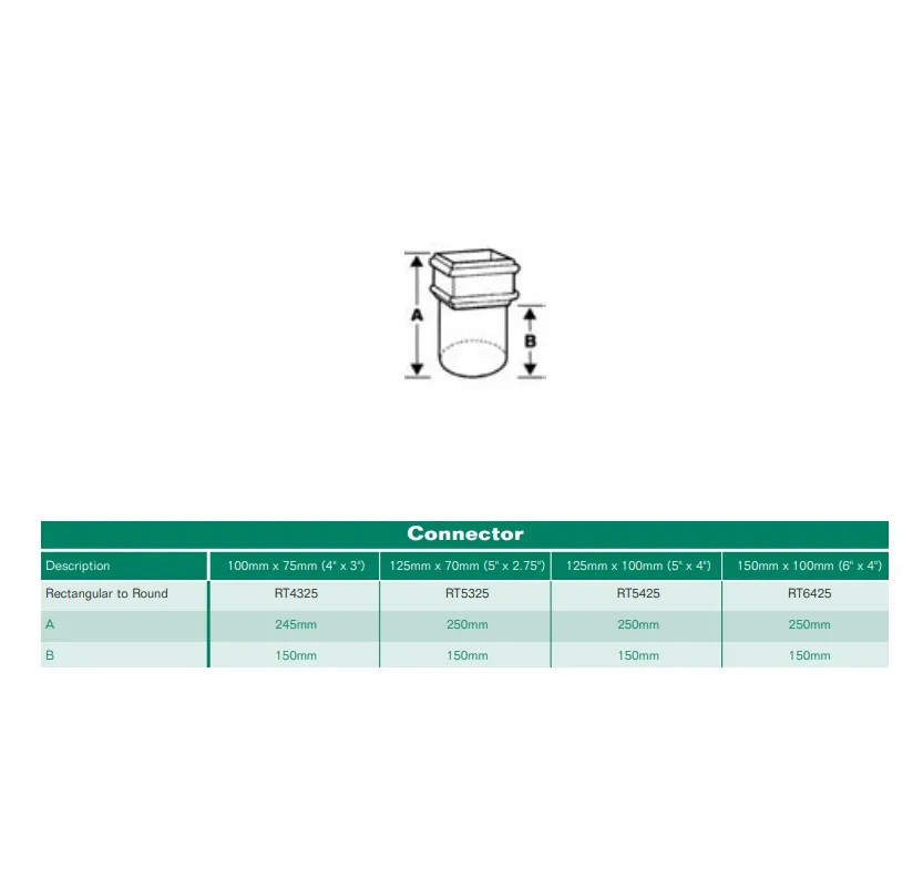 Hargreaves Cast Iron Rectangular Downpipe Round Connector