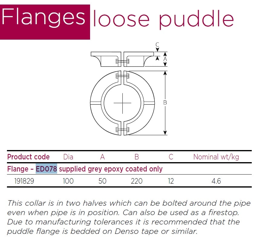 100mm Heritage Timesaver Cast Iron Soil Pipe Loose Puddle Flange (Grey ...