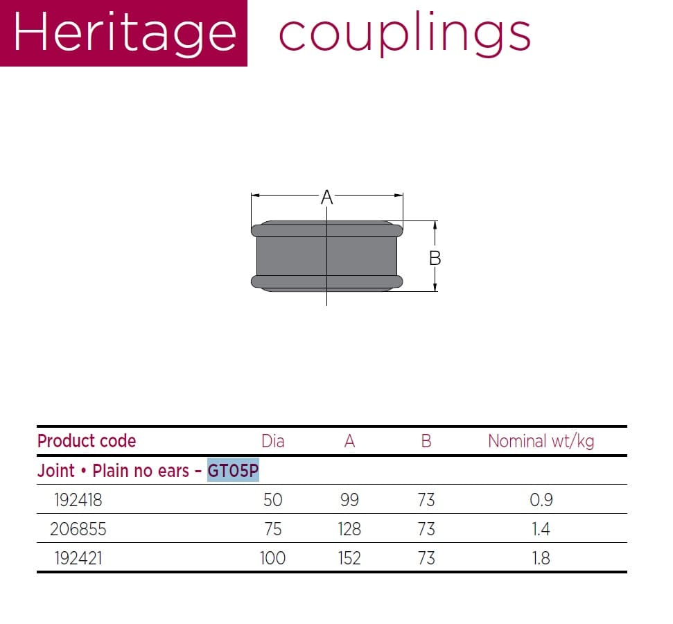 100mm Heritage Timesaver Cast Iron Soil Pipe Plain Coupling
