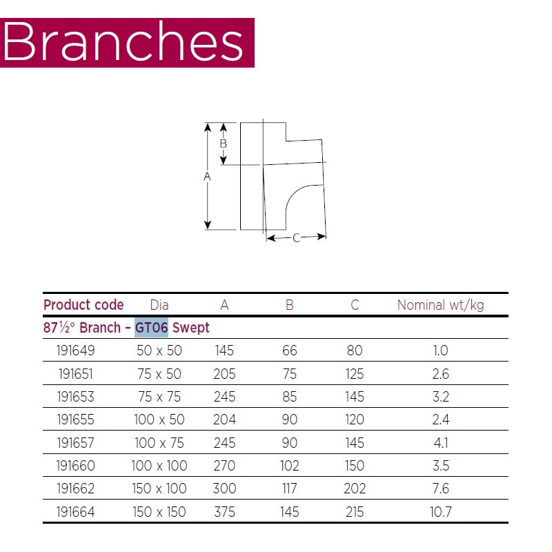 75mm Cast Iron Soil Pipe Single Swept Branch 87.5 Degrees