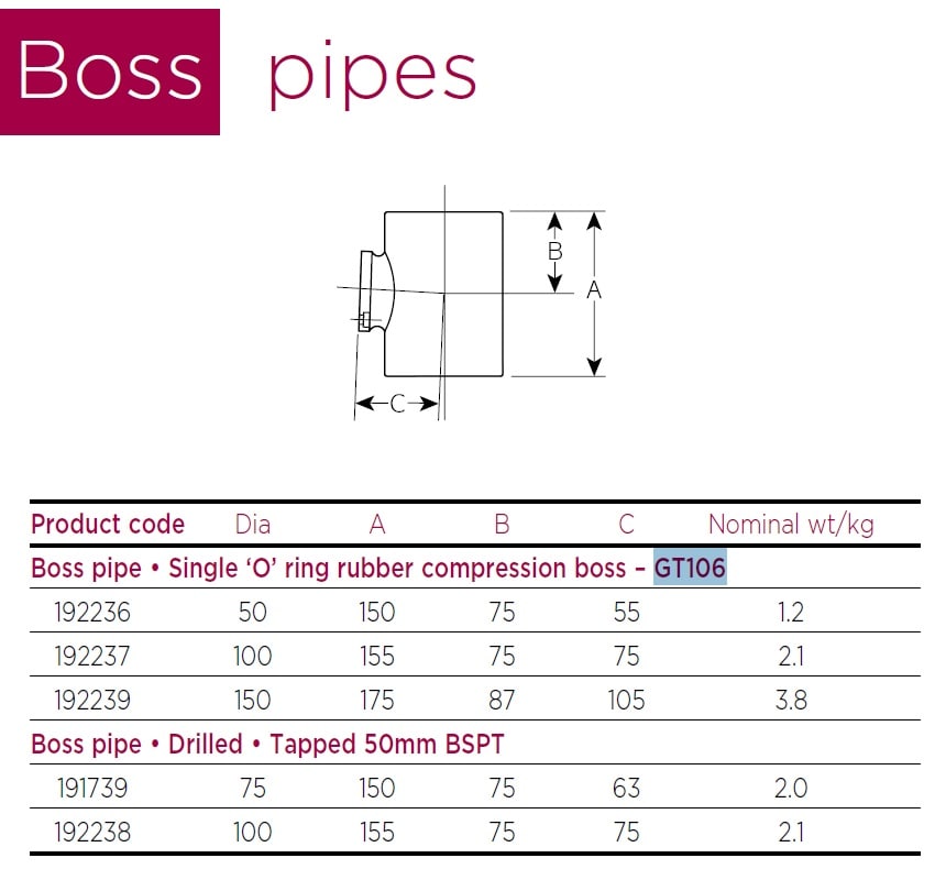 50mm Timesaver Cast Iron Soil Pipe Single Boss Pipe 50mm
