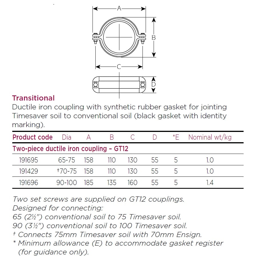 Timesaver Cast Iron Soil Pipe Conversion Step Coupling